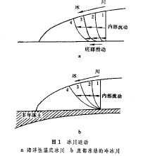 Ledeniške reliefne oblike - Strani [1] - Svetovna enciklopedične znanja